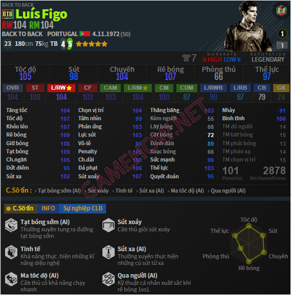 Hướng dẫn xây dựng đội hình Inter Milan FC Online mạnh nhất